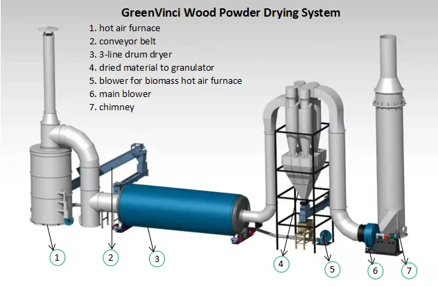 Biomass Gasification Burner For Drum Dryer-providing Whole Set Drying ...
